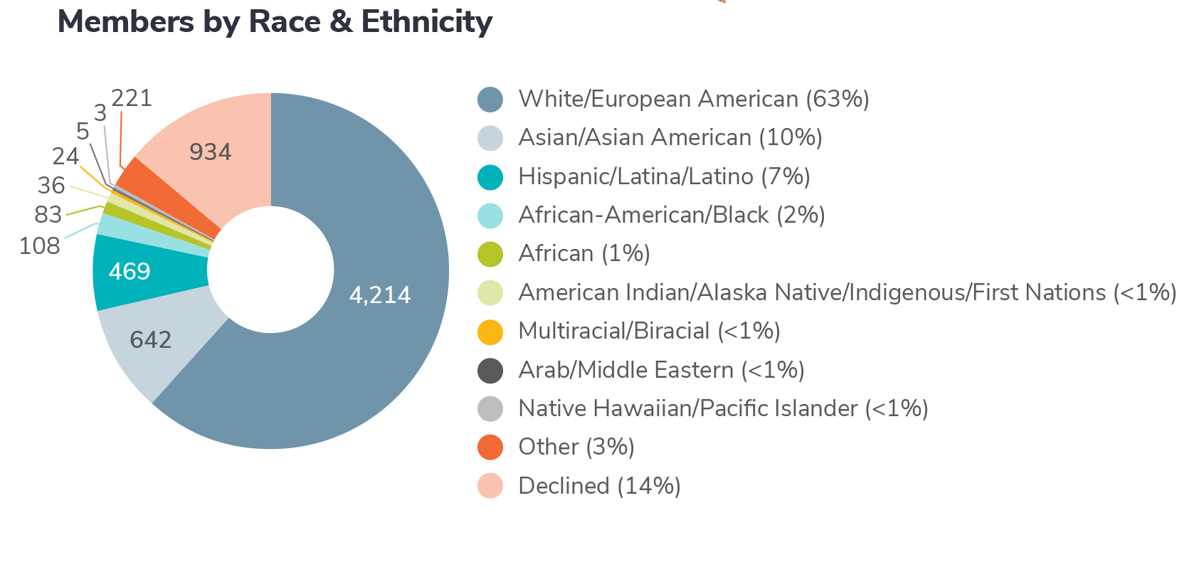 Diversity, Equity, and Inclusion (DEI) at ESA | Entomological Society ...